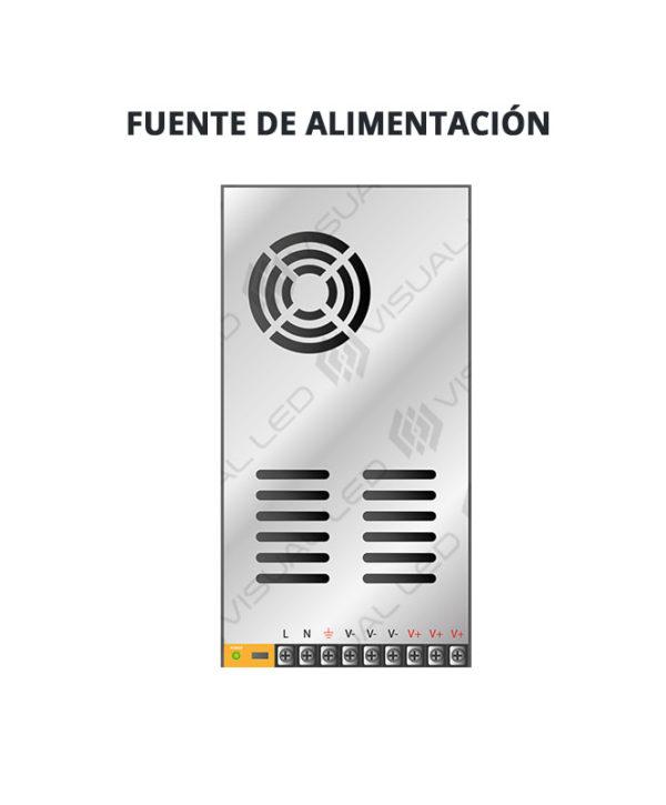 Partes o componentes de una pantalla led -Visual Led